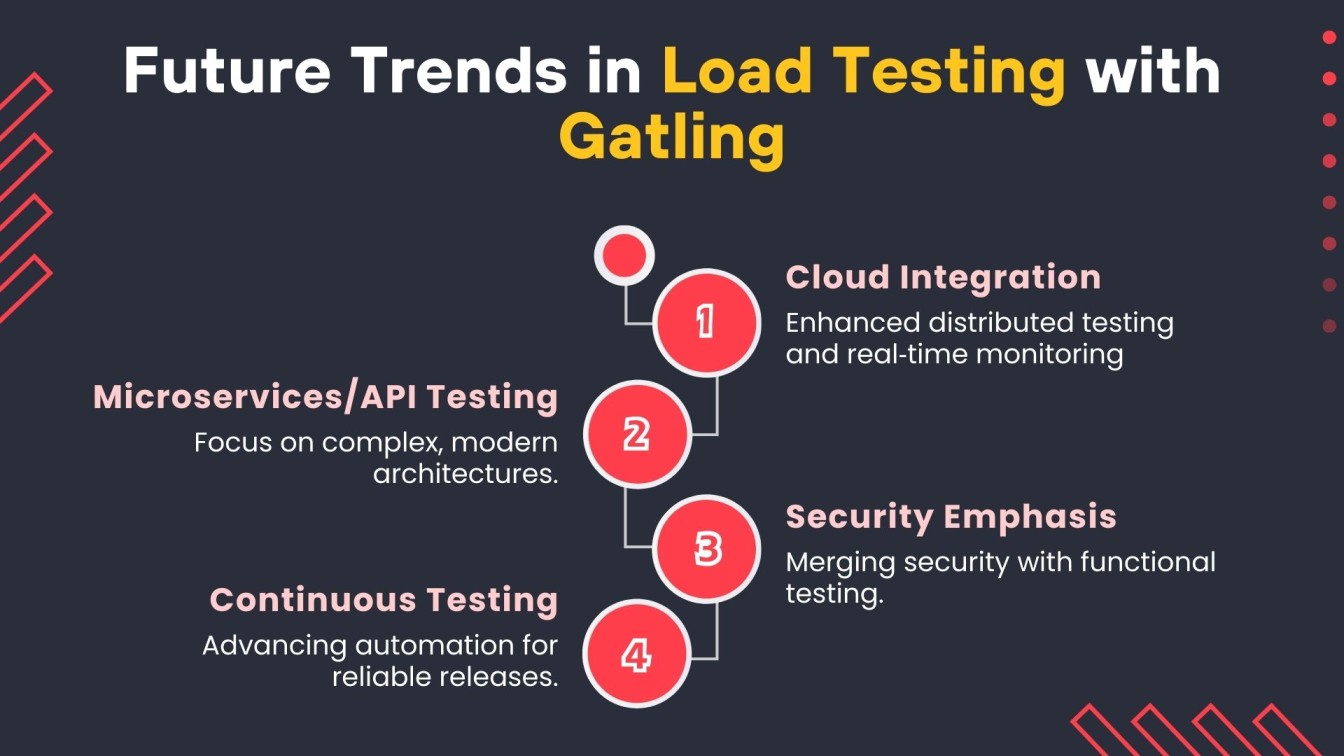 Step‑by‑step Gatling Load Testing Accelerate Your Devops Pipeline